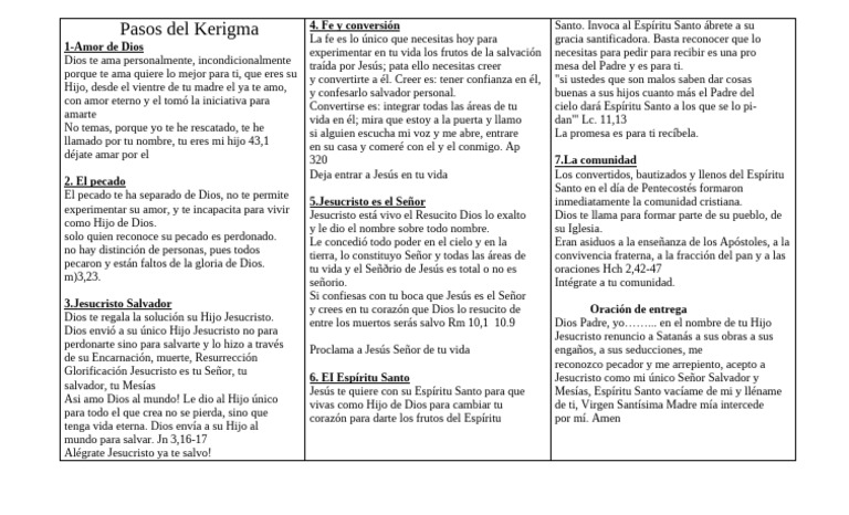 Pasos Del Kerigma | PDF | Jesús | espíritu Santo