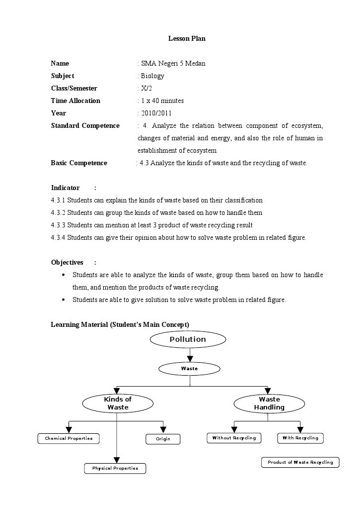 Lesson Plan Waste | PDF | Lesson Plan | Waste