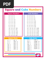 Squares and Cubes List, Chart and Table of Squares and Cubes of Numbers ...