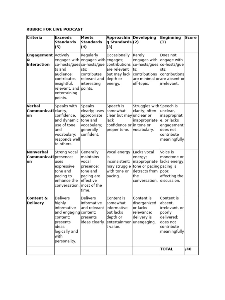 RUBRIC FOR LIVE PODCAST | PDF | Human Communication | Communication