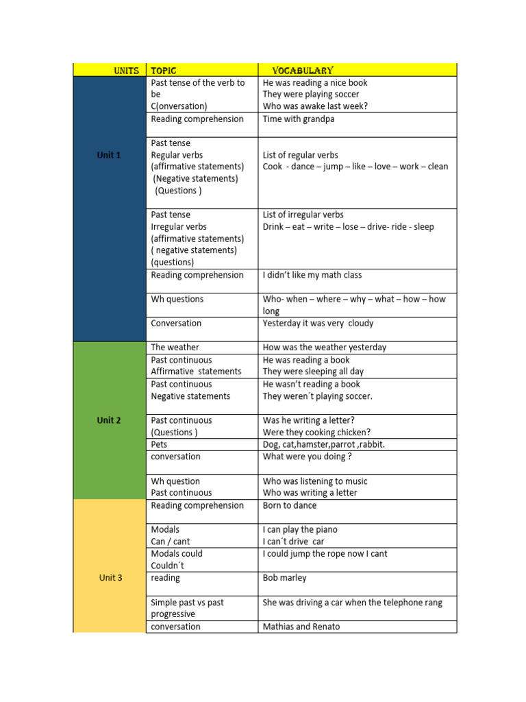 ingles segundo de sec | PDF | Grammatical Tense | Verb