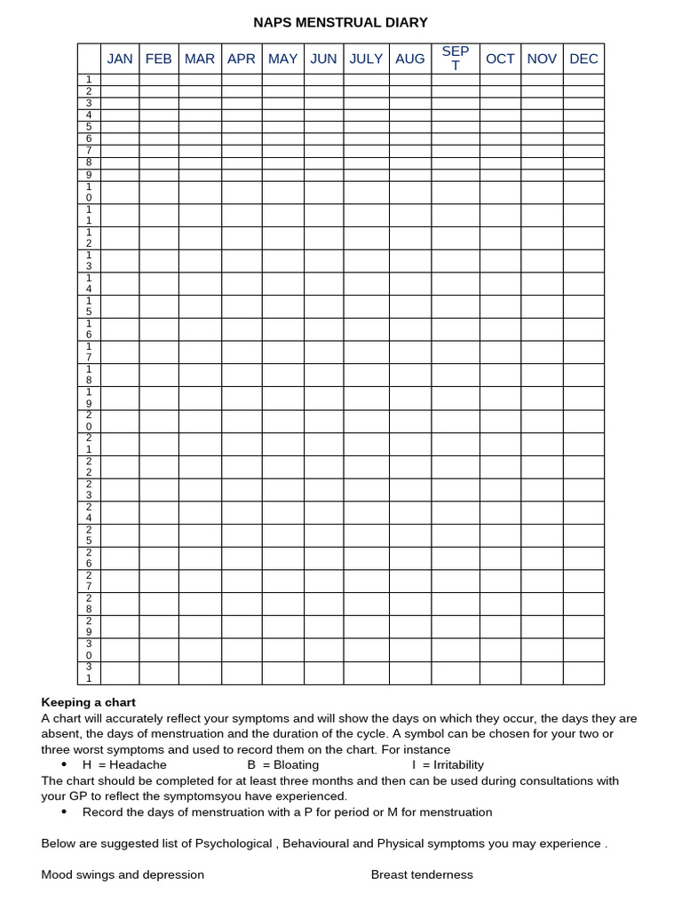NAPS Menstrual Diary Template | PDF