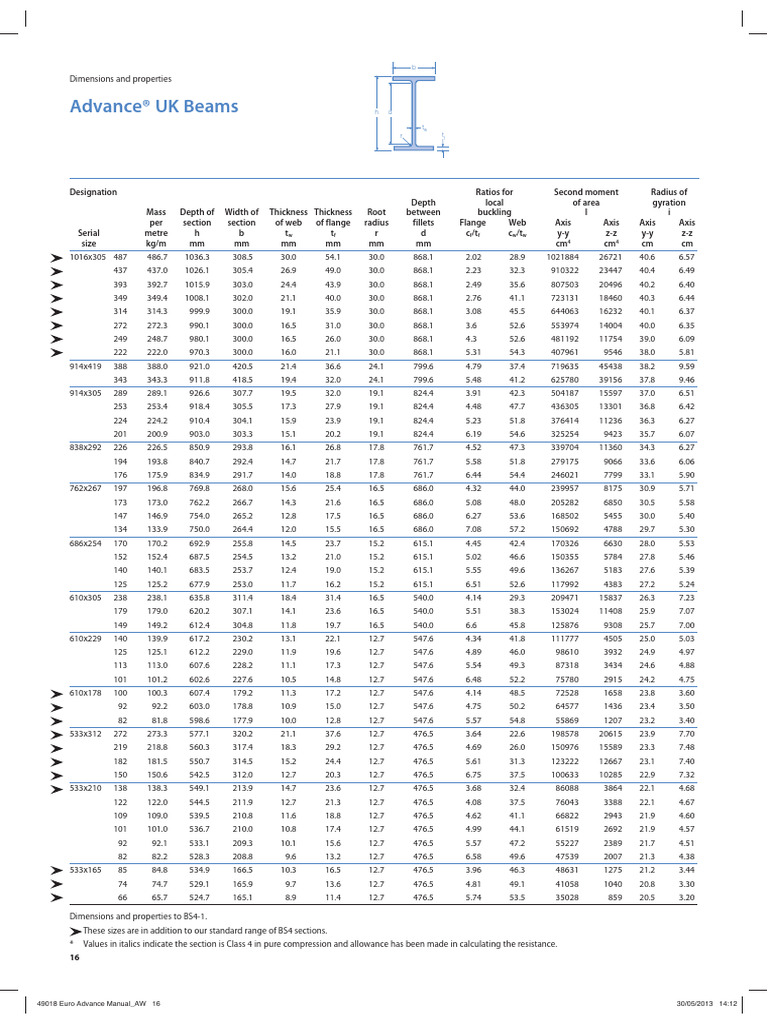 Steel Section Table Eurocode 3 | PDF