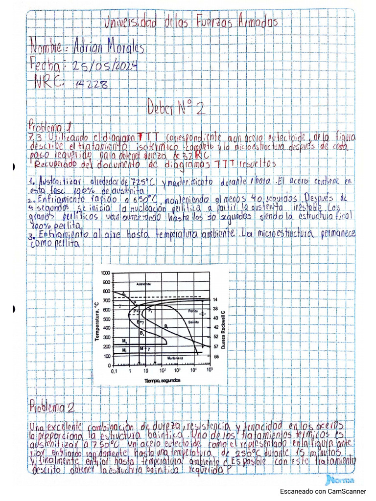 Deber 2 Diagramas TTT | PDF