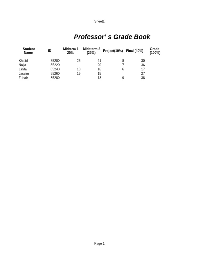 Grade Book | PDF