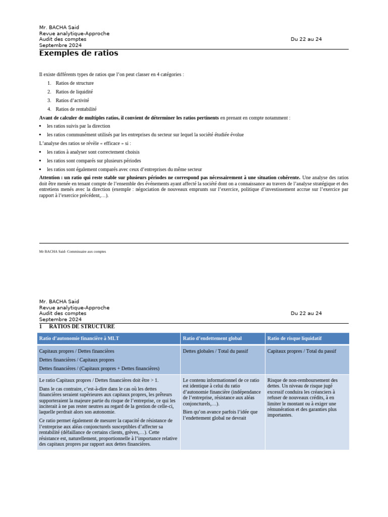 Audit des comptes par Mr. Bacha Said | PDF | Ratio financier | Capitaux ...