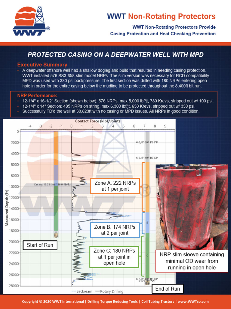 Deepwater GOM OH Success | PDF