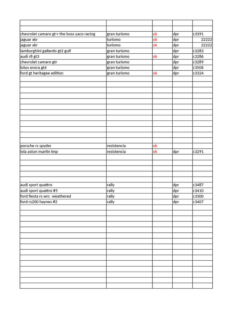 Listado de Vehiculos Scalextric | PDF