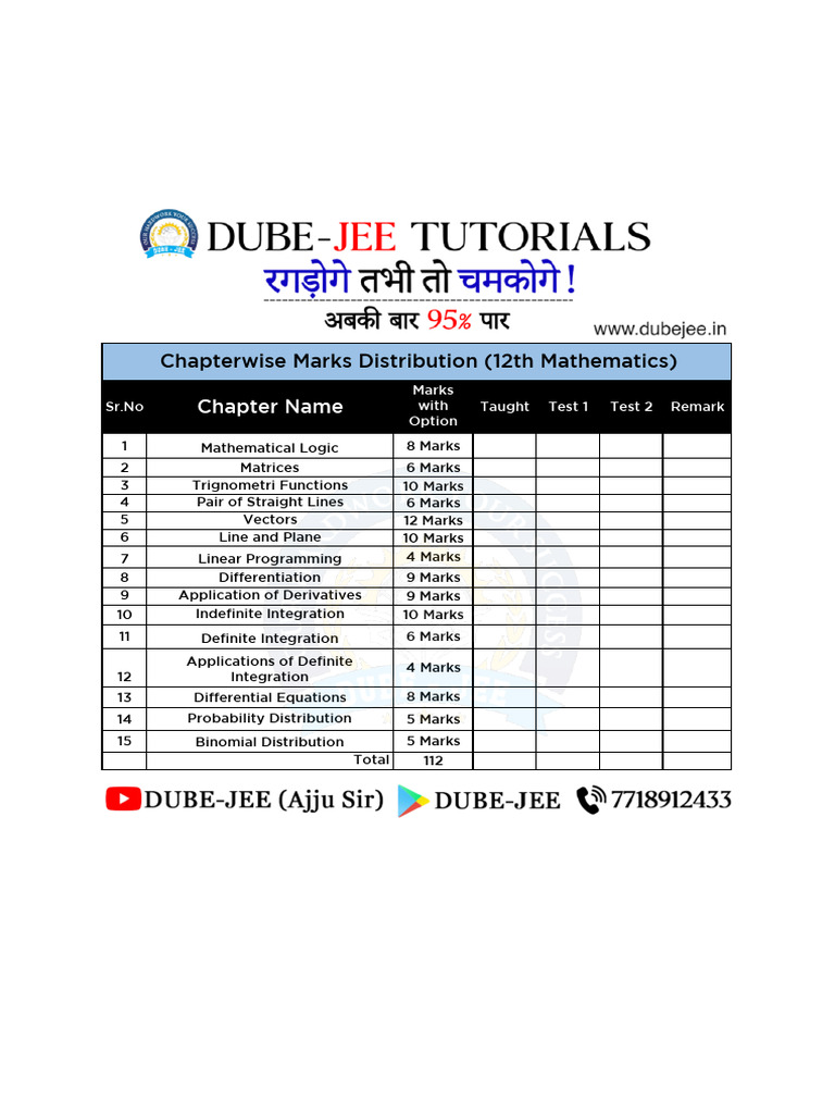 Mathematics Chapterwise Weightage | PDF | Teaching Methods & Materials