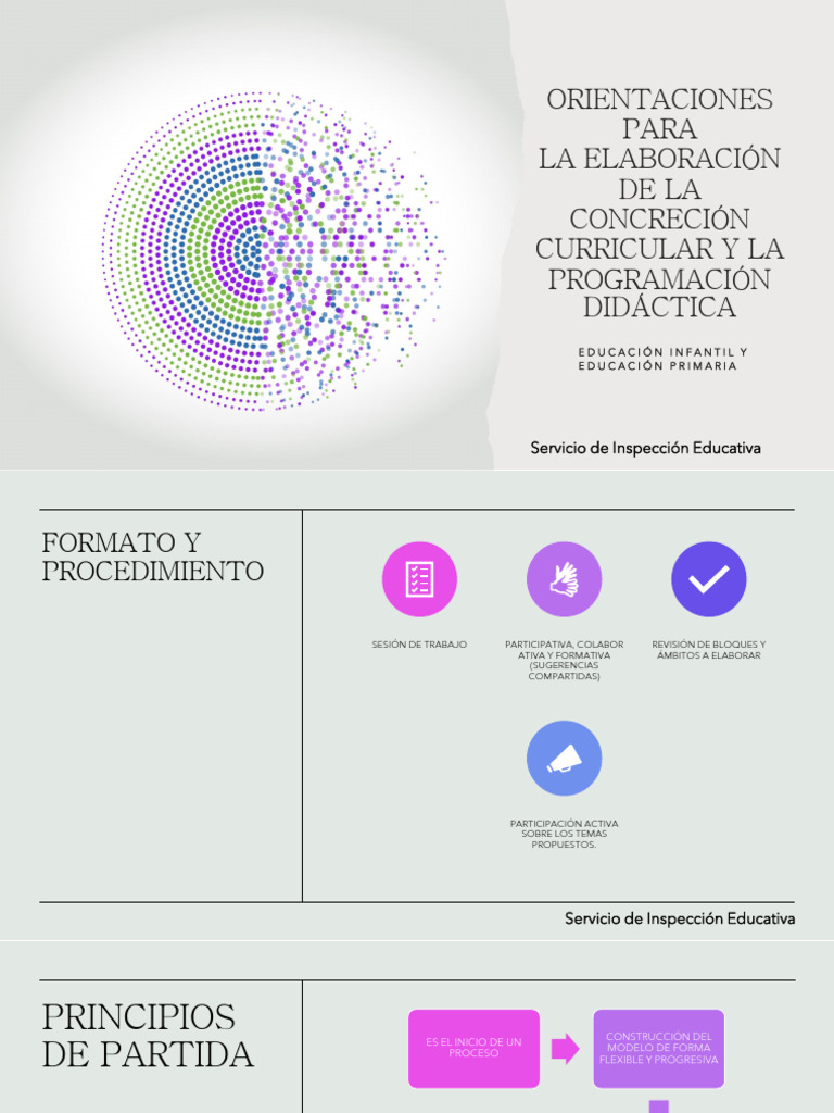 Documentacion Complementaria Tema 3 (A) | PDF | Evaluación | Plan de estudios
