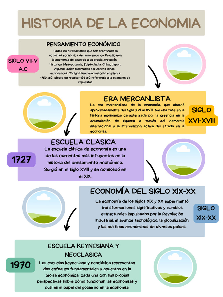 Documento A4 Linea Del Tiempo Grafico Creativo Multicolor_20241028_071347_0000 | PDF | Historia ...
