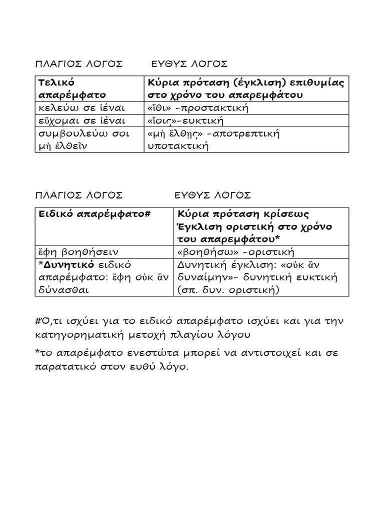 ΠΛΑΓΙΟΣ ΛΟΓΟΣ | PDF
