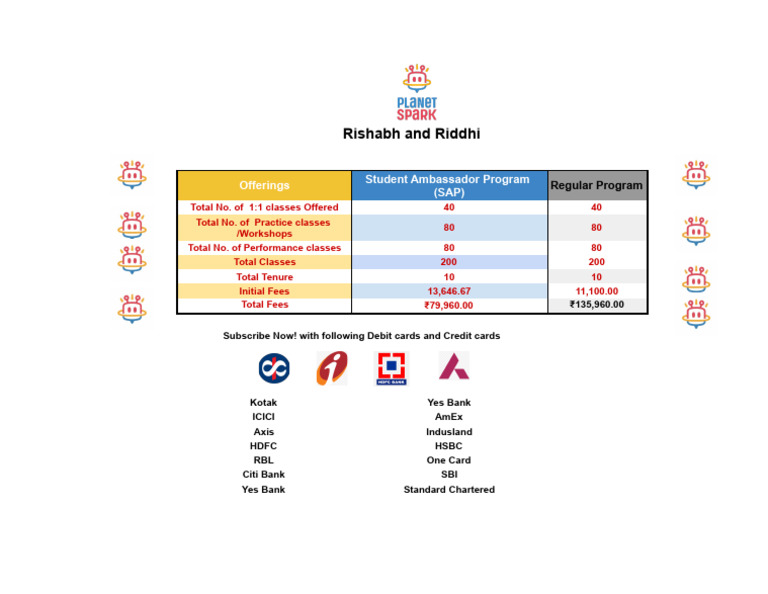 Rishabh and Riddhi | PDF