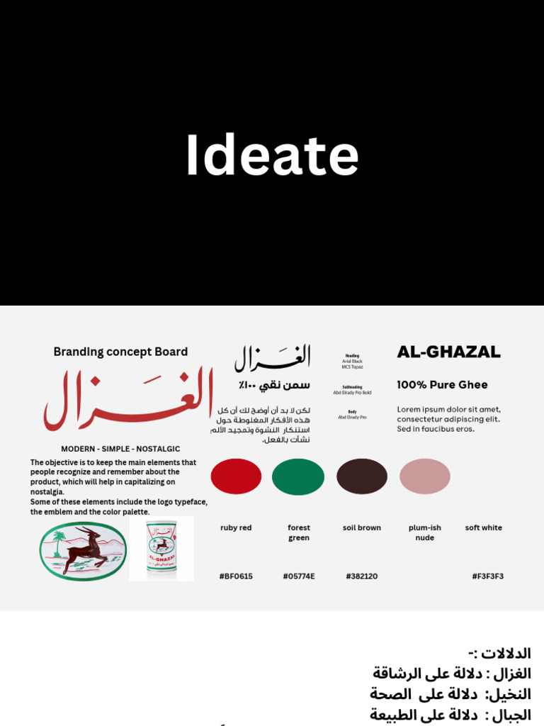 Ideate | PDF