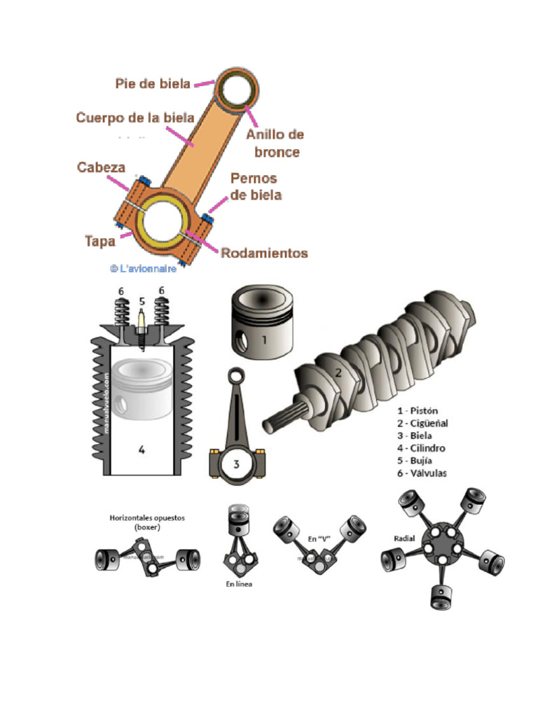Componentes Del Motor - Imagenes | PDF
