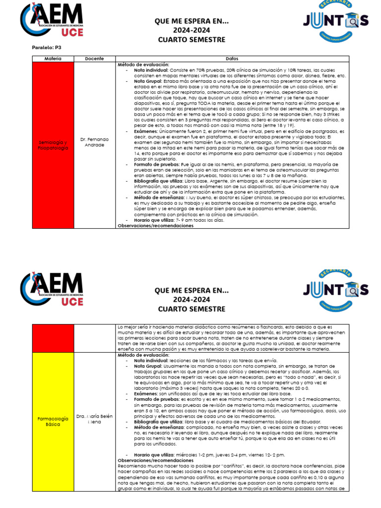 Que Me Espera en - FCM | PDF | Medicamentos con receta | Especialidades Medicas