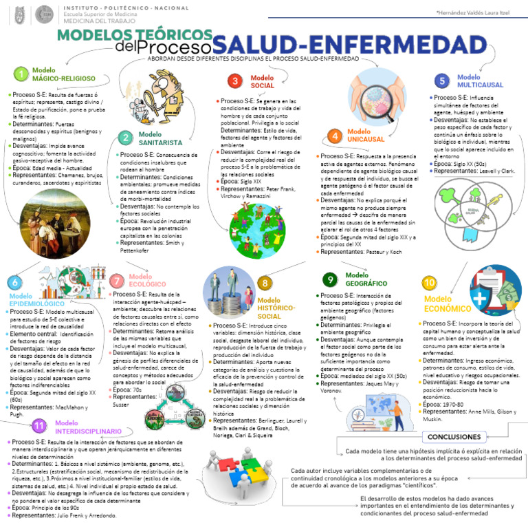 Modelos del Proceso Salud-Enfermedad | PDF