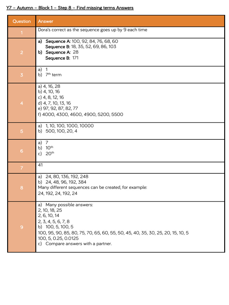 Y7 Autumn Block 1 ANS8 Finding Missing Terms | PDF