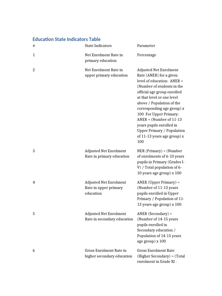 Education State Indicators Table | PDF