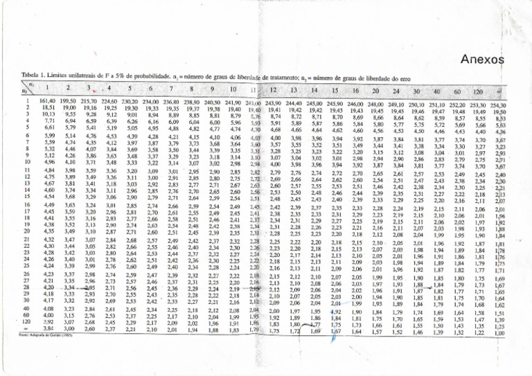 Teste F 5% | PDF