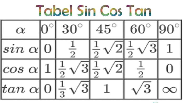Sin Cos TGN | PDF