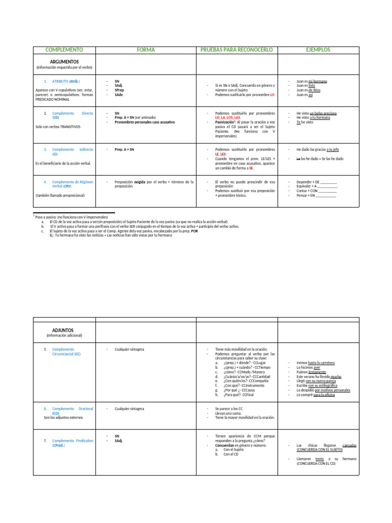 COMPLEMENTOS VERBALES | PDF | Verbo | Asunto (gramática)