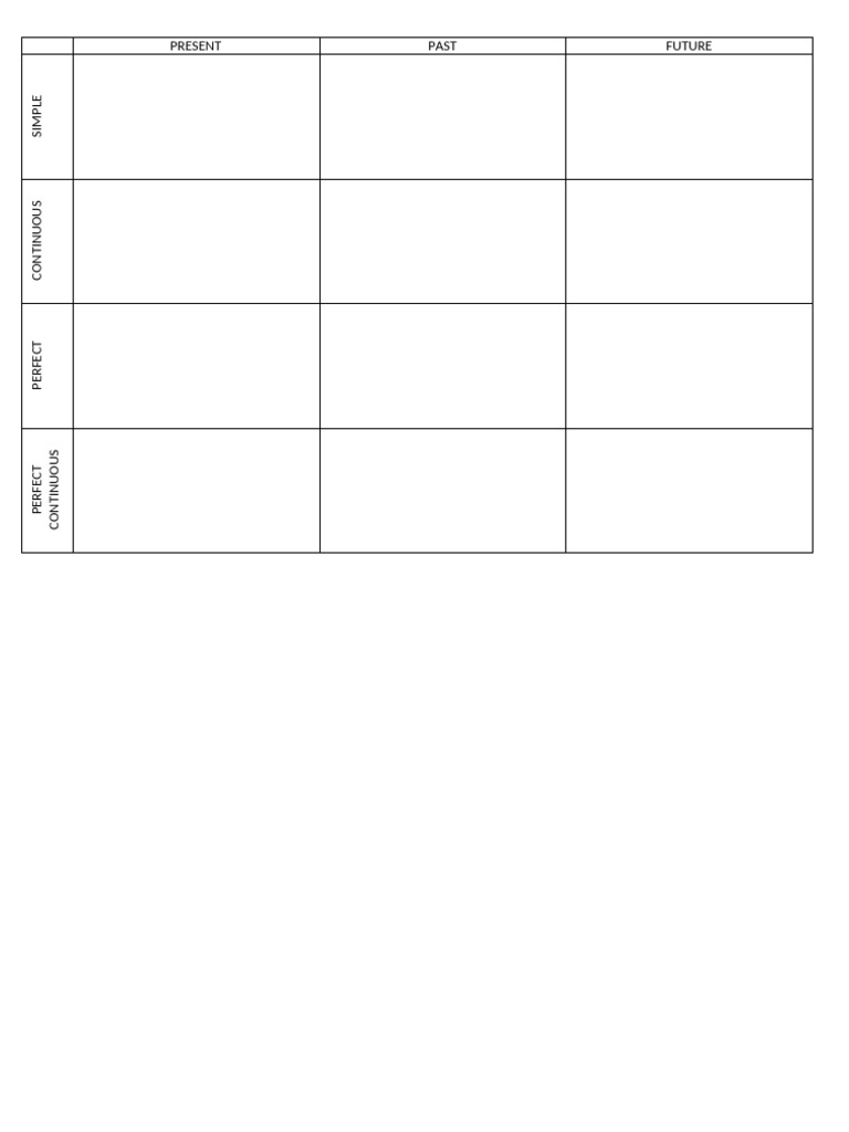 Tabela Pusta Czasy | PDF