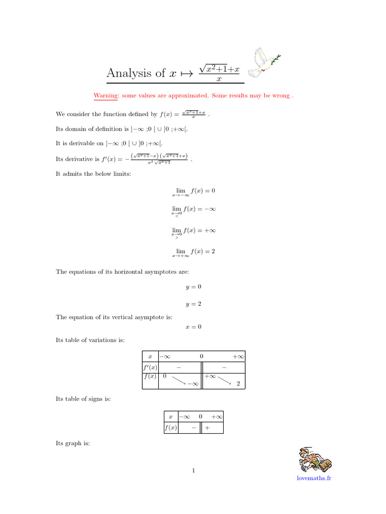 lovemaths (45) | PDF | Asymptote | Function (Mathematics)