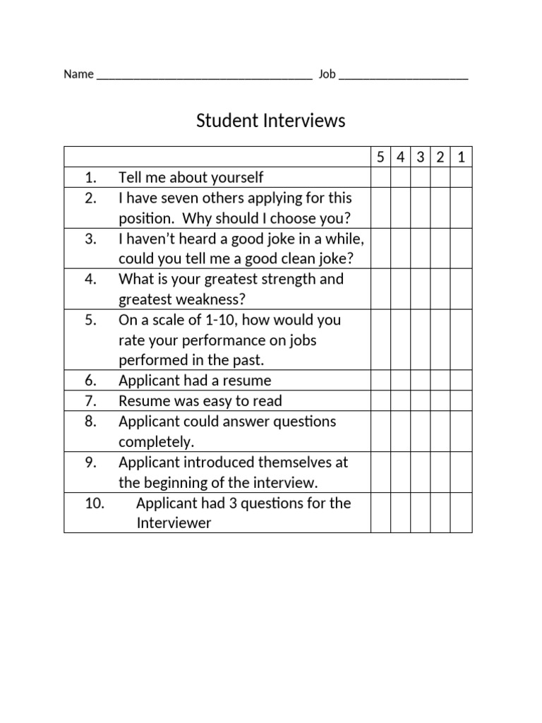 Interview Rubric | PDF | Career & Growth