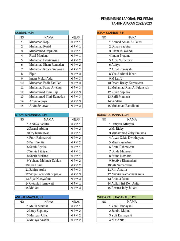 Pembimbing Laporan PKL | PDF