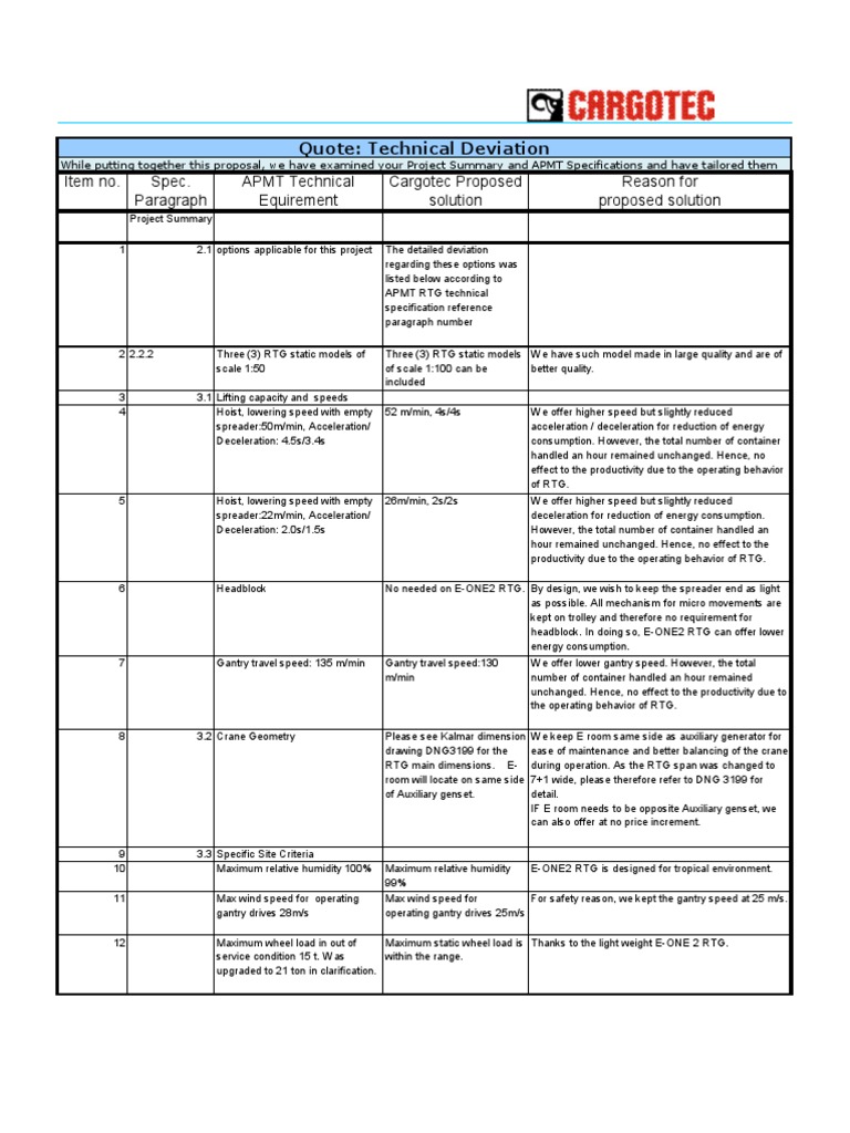 Technical Deviation List -Cable Reel RTG Cargotec | Cable | Power Supply