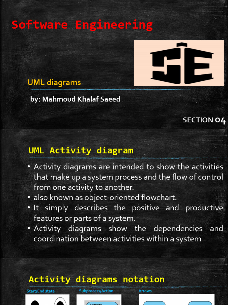Activity Diagram and Class Diagram(2) | PDF | Unified Modeling Language | Software Engineering