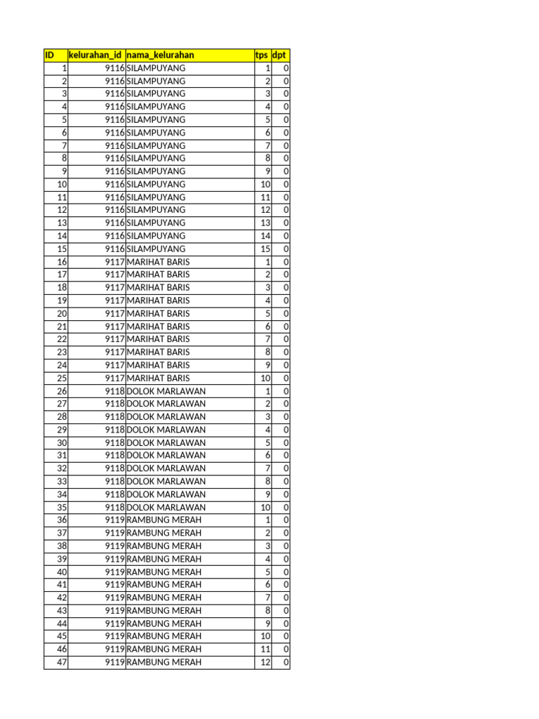 Format Sistem TPS | PDF