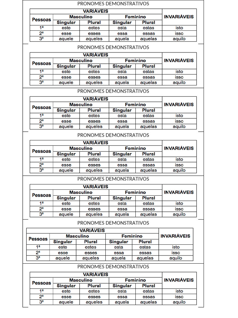 Pronomes Demonstrativos | PDF