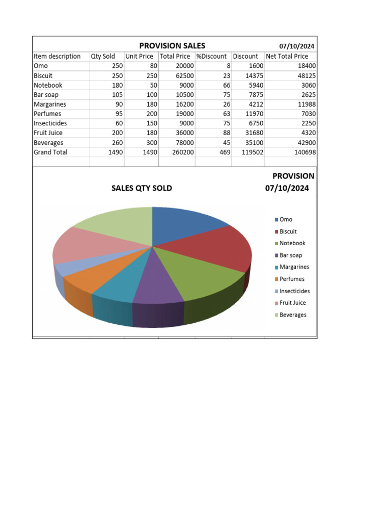 Femzzy Spreadsheet | PDF