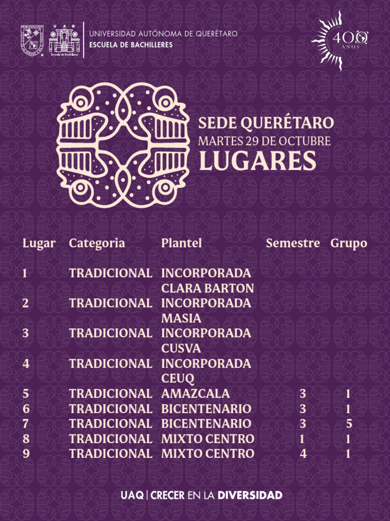 Lugares | PDF