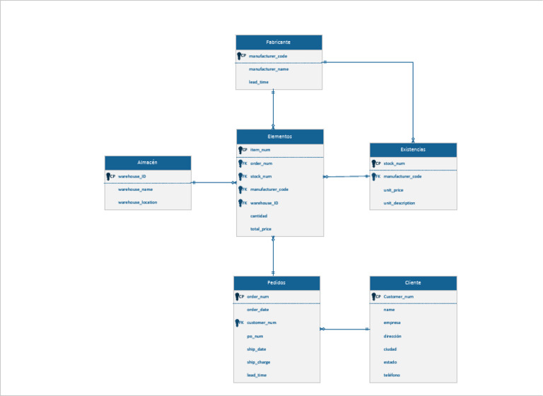modelo_ER_base_de_datos_inventario | PDF