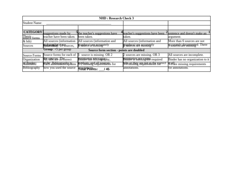NHD Research Check #3 Rubric | PDF
