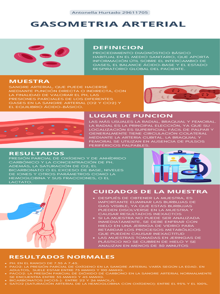 Gasometría Arterial: Procedimiento y Resultados | PDF | Fisiología