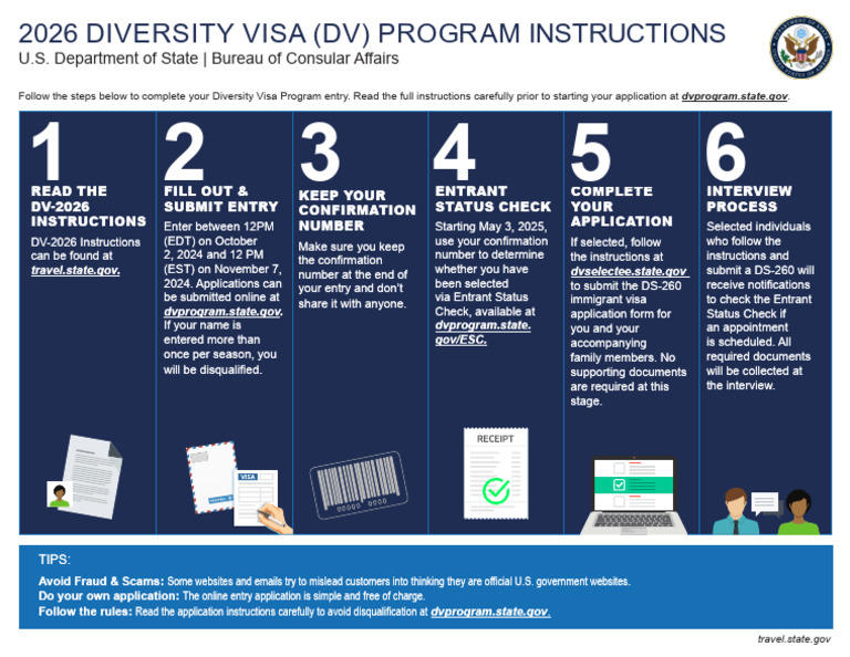 DV Program 2026 - How To Apply - Infographic | PDF | Immigration ...