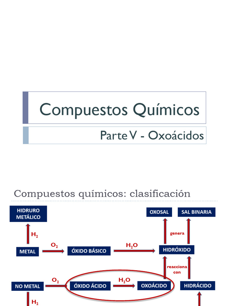 5 Compuestos Oxoácidos | PDF | Ácido | Óxido