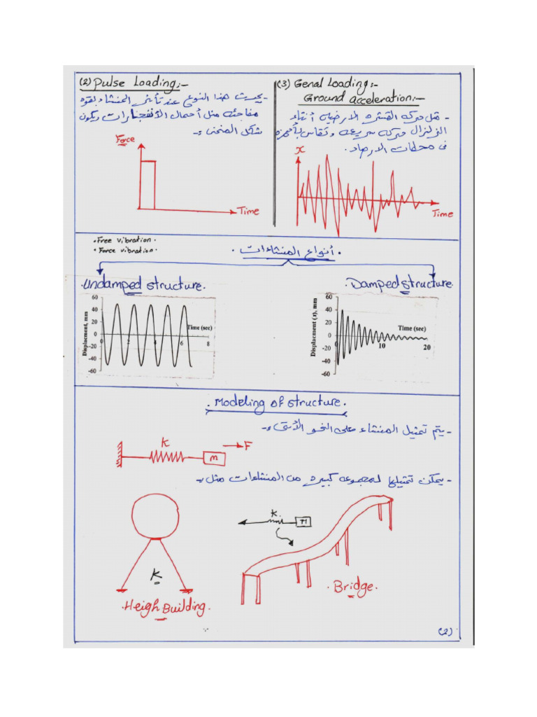Structure Dynamics 2-2 | PDF