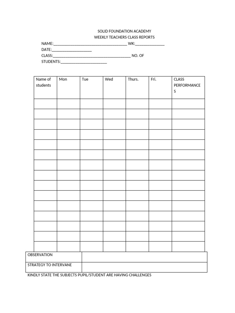 Solid Foundation Class Report | PDF