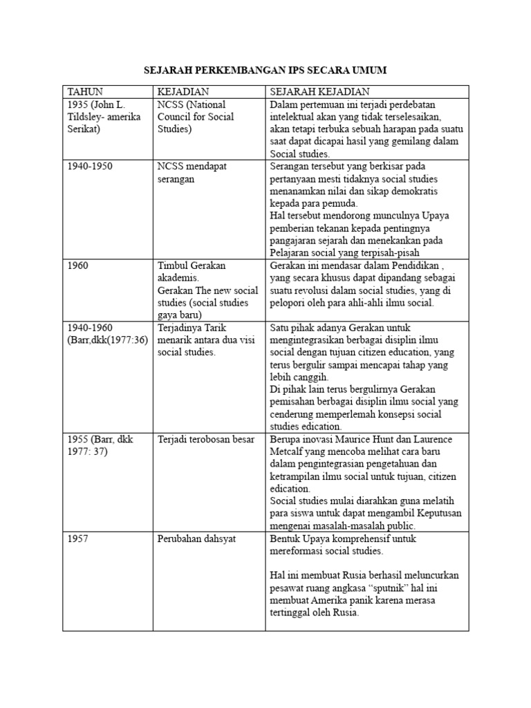 Sejarah Perkembangan IPS di Dunia dan Indonesia | PDF