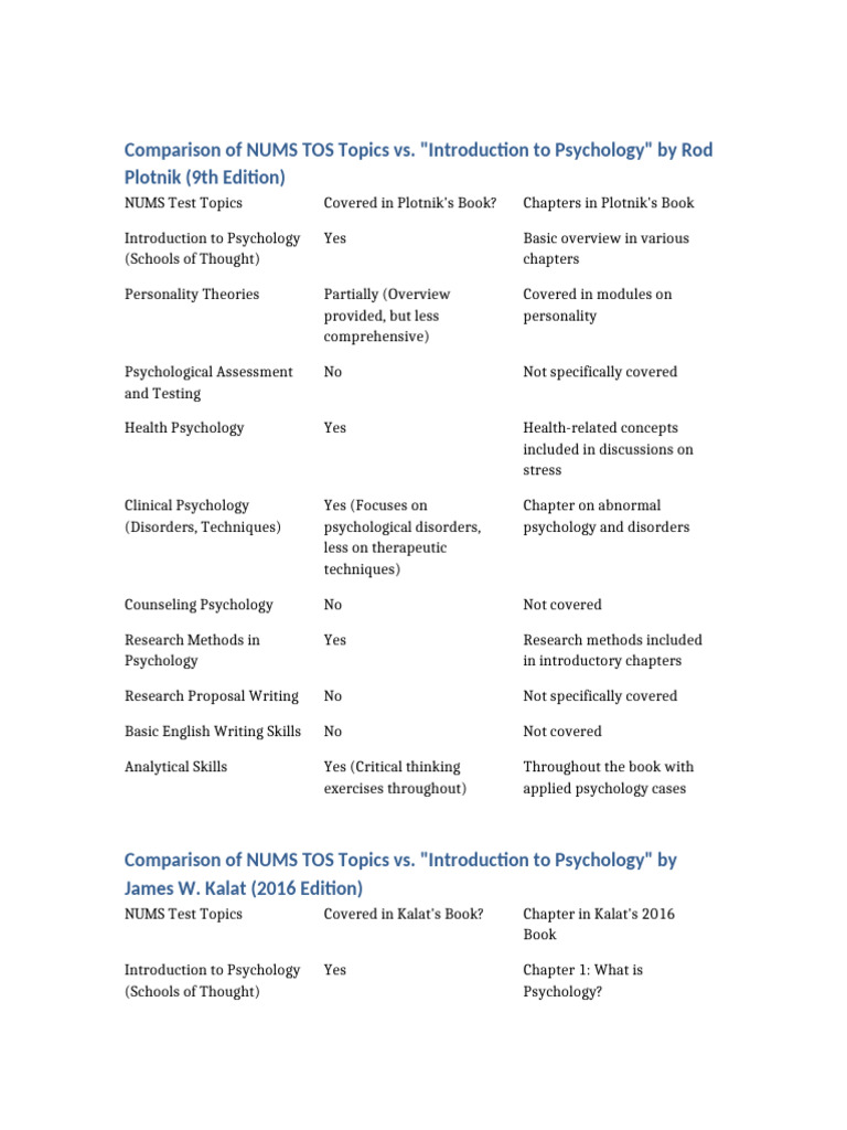 nums_tos_vs_plotnik_9th_edition | PDF | Psychology | Psychotherapy