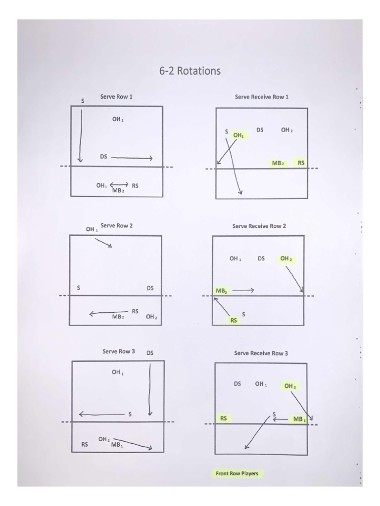 Rotations | PDF