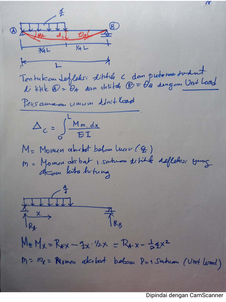 Metoda Unit Load | PDF
