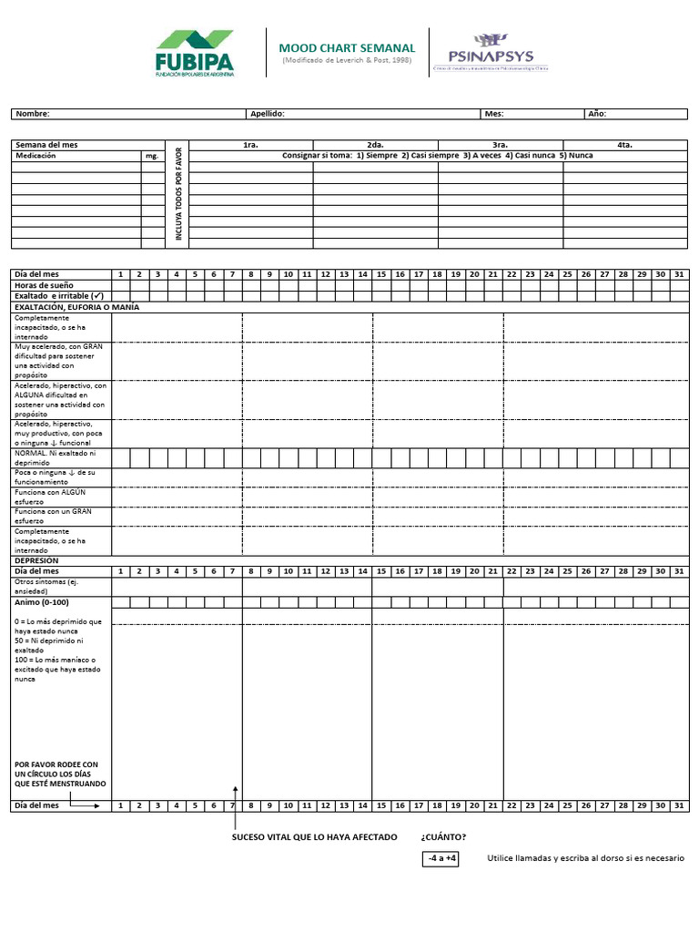 Mood Chart | PDF | Manía | Enfermedades y trastornos
