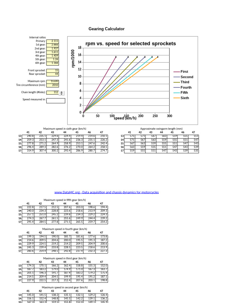gearing_chart_v1-3 | PDF | Manual Transmission | Automotive Industry