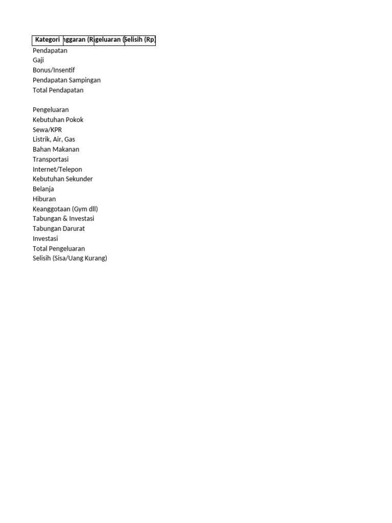 Contoh Tabel Budgeting Bulanan | PDF